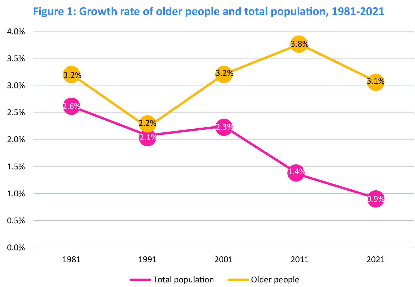 The Ageing Population Of Nepal The Commons